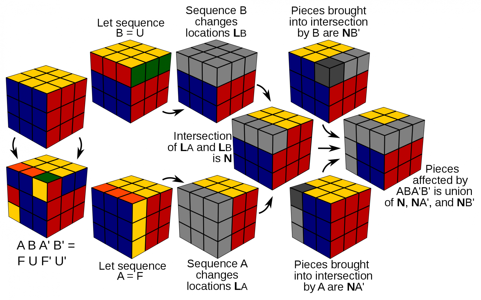 The History of Maths | Superprof