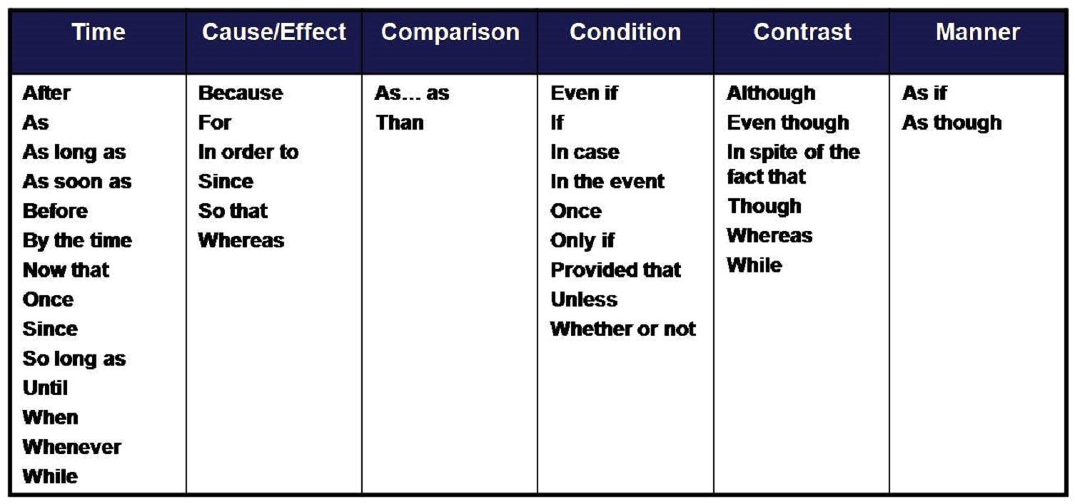 ESOL Writing: How to Improve your Writing Skills