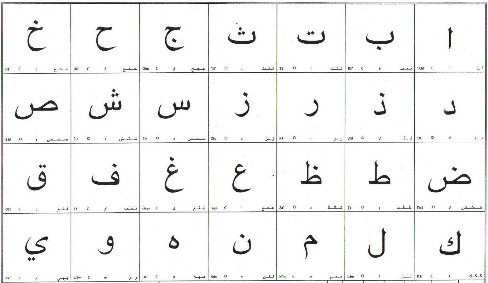 Learn About The Origins Of The Arabic Alphabet Superprof Learn About The Origins Of The Arabic Alphabet Superprof