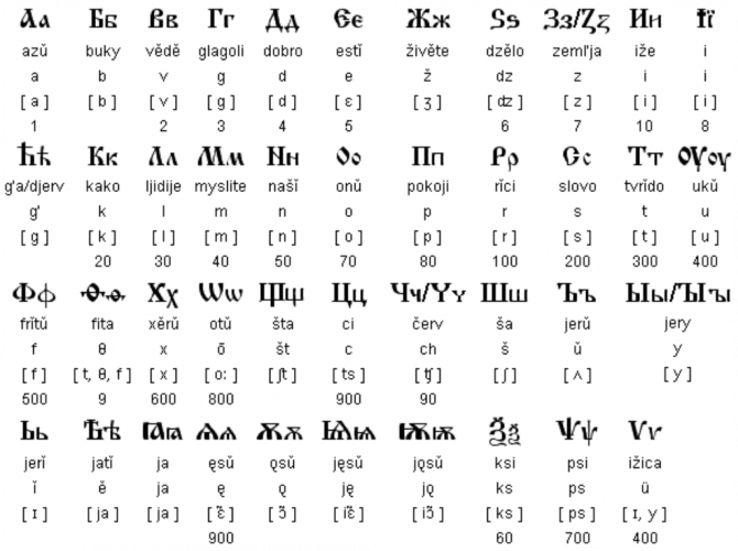 How Can You Perfect Your Cyrillic Writing Superprof