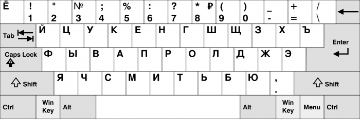 Switching Over to the Russian Keyboard