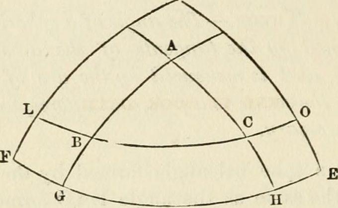 The Life and Discoveries of Euclid | Superprof