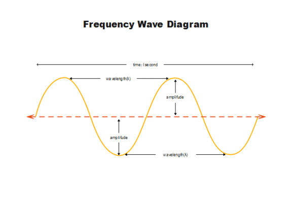 Everything You Need to Know about the Properties of Waves.