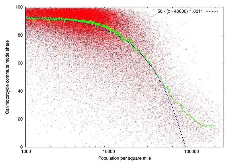 What Is Econometrics and Its Importance?