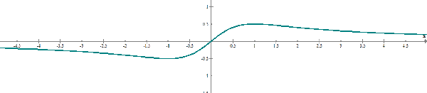 Bounded Functions Superprof