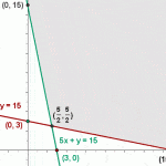 Linear Programming Word Problems | Superprof