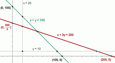 Linear Programming Problems and Solutions | Superprof