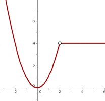 Removable Discontinuity | Superprof
