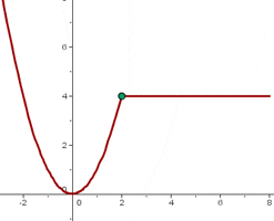 Removable Discontinuity | Superprof