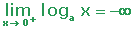 Limit of a Logarithmic Function | Superprof