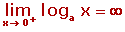 Limit of a Logarithmic Function | Superprof