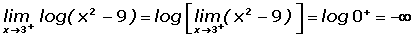 Limit of a Logarithmic Function | Superprof