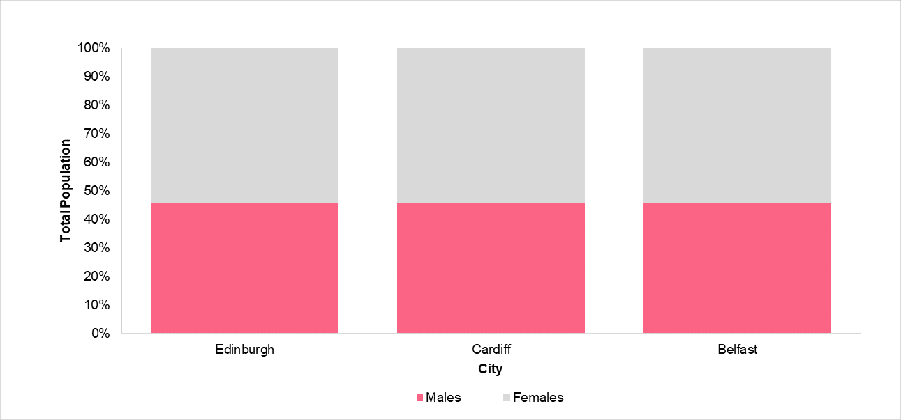 Bar Charts | Superprof
