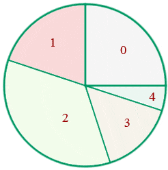 Solutions to Pie Chart and Mean Problems | Superprof