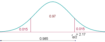 Confidence Interval Problems