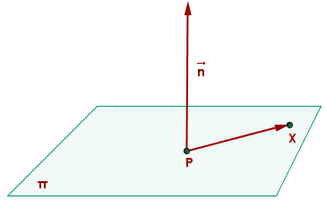 Normal Vector | Superprof