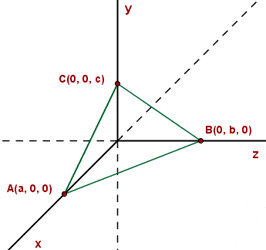 Plane Equation | Superprof