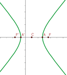 Hyperbola Problems | Superprof