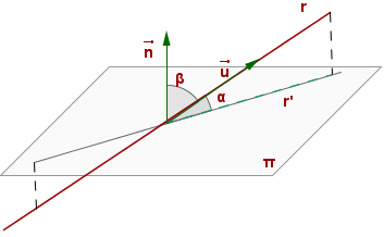 Angle Between Line and Plane | Superprof