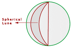 Surface Area Formulas | Superprof