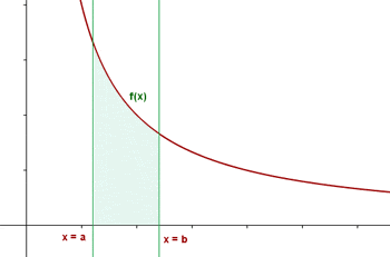 İntegral Alma Kuralları ve Yöntemleri