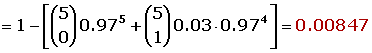 Binomial Distribution Word Problems | Superprof