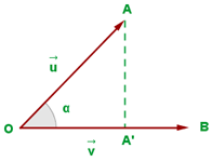 Vector Projection | Superprof