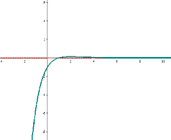 Bounded Functions | Superprof
