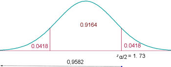 Confidence Interval Problems | Superprof
