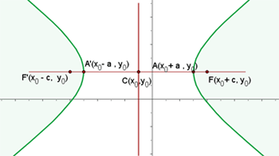 Equation of the Hyperbola | Superprof