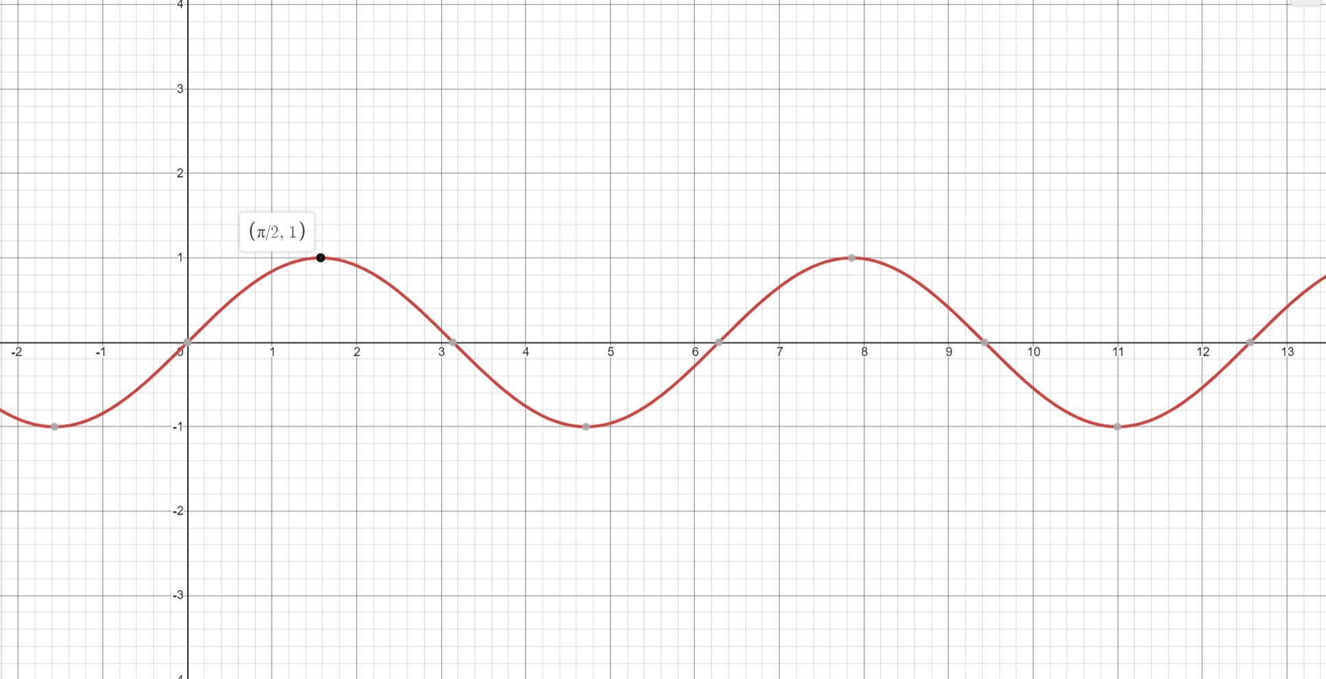 One-Sided Limit | Superprof