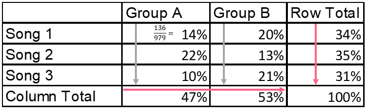 Solutions to Histogram and Frequency Polygon Problems