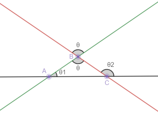 Angle between Two Lines | Superprof