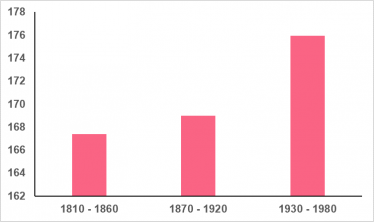Statistics Problems | Superprof