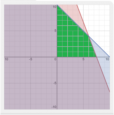Linear Programming Examples | Superprof
