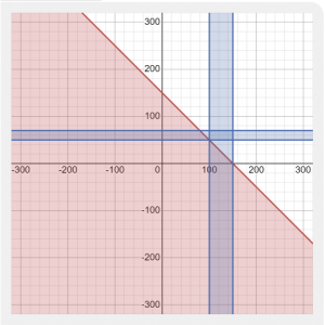Linear Programming | Superprof