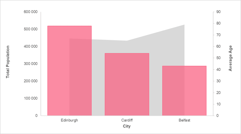 Bar Charts | Superprof