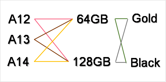 Combinatorics | Superprof