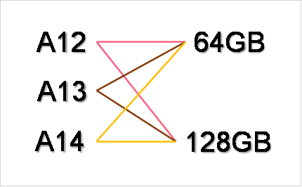 Combinatorics | Superprof