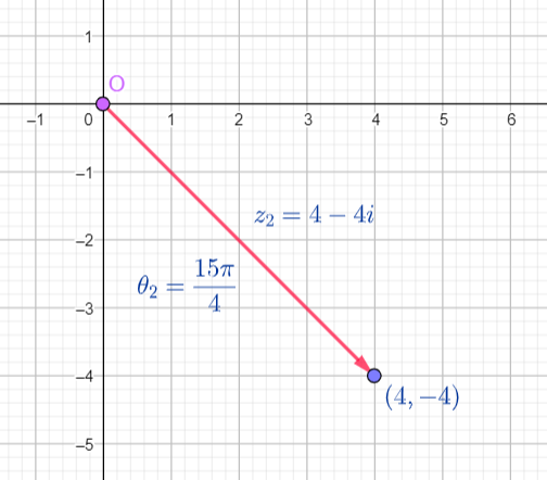 Equal, Conjugate, Opposite and Reciprocal Complex Numbers