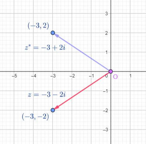 Equal, Conjugate, Opposite and Reciprocal Complex Numbers