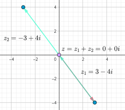 Complex Number Worksheets | Superprof