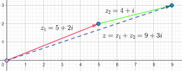 Complex Number Worksheets | Superprof