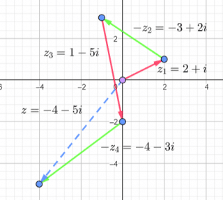 Complex Number Worksheets | Superprof