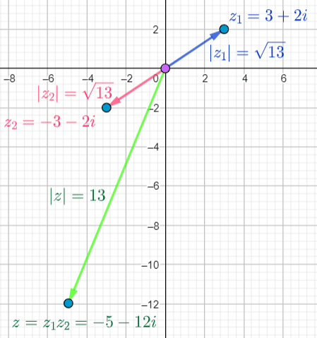 Complex Number Worksheets | Superprof