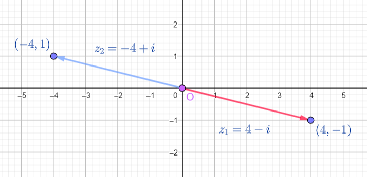 Equal, Conjugate, Opposite and Reciprocal Complex Numbers