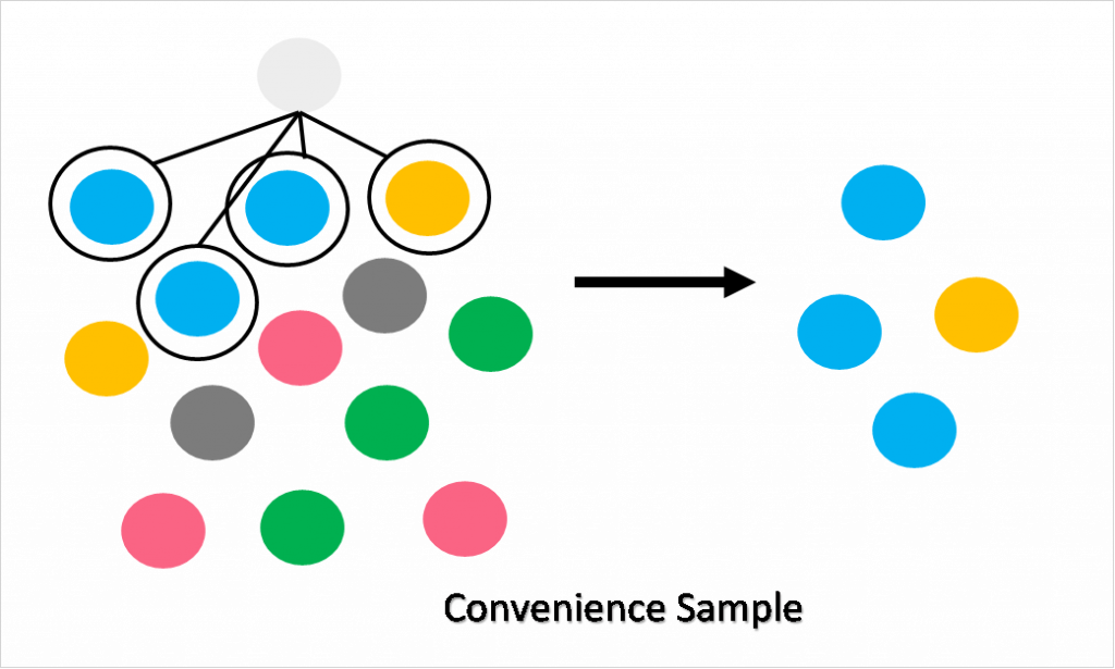 Sampling | Superprof