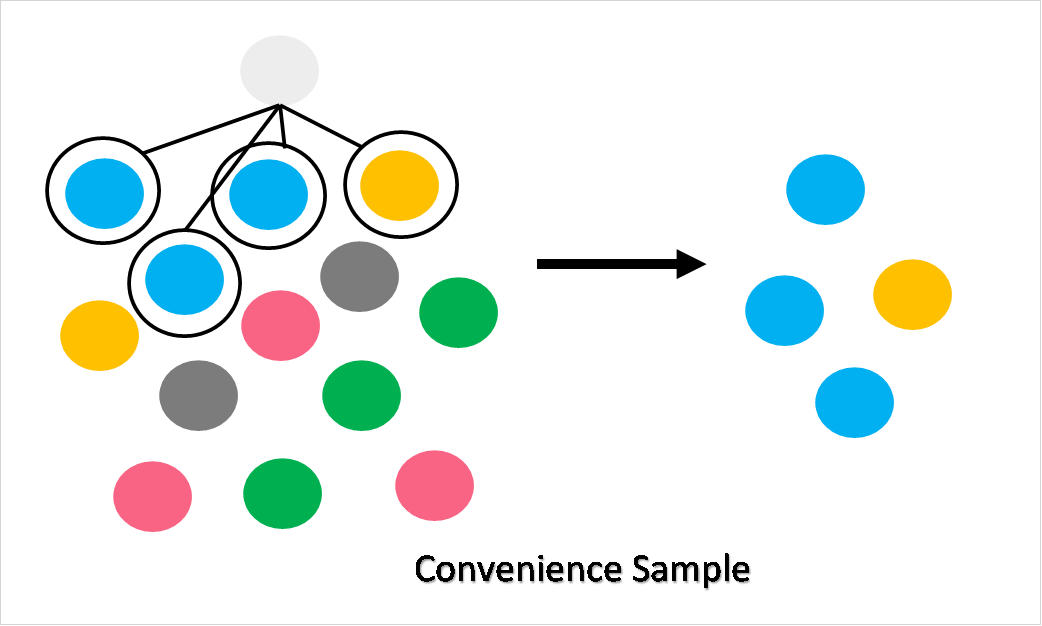 Sampling | Superprof