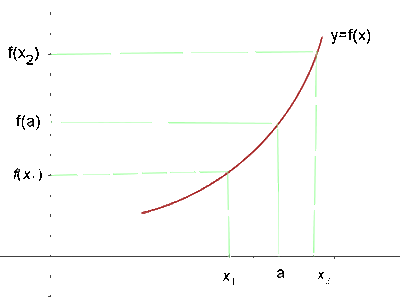 Increasing and Decreasing Functions | Superprof