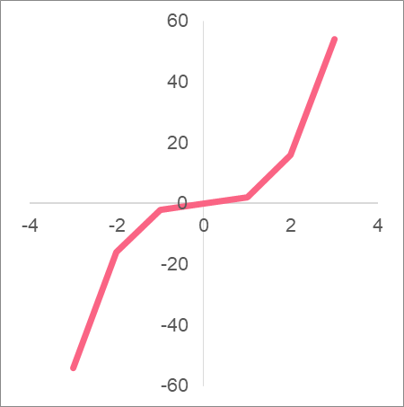 Graphing Worksheet | Superprof